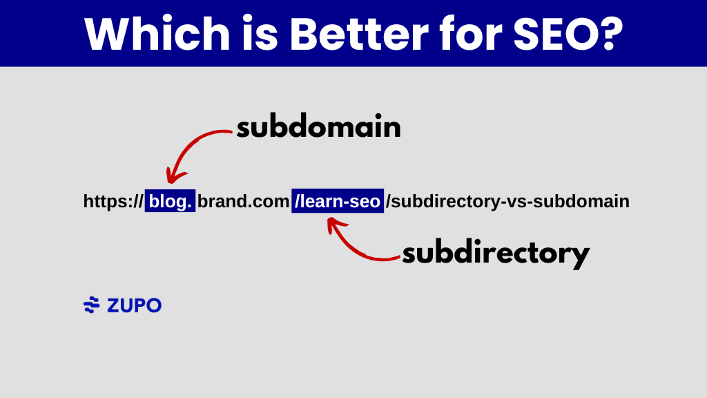 Subdomain vs. Subdirectory: Which is Better for SEO?