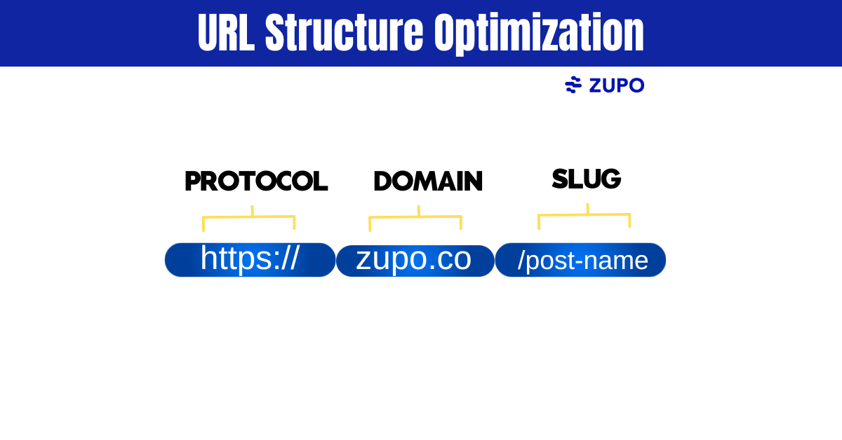 10 Best Practices for SEO-Friendly URLs